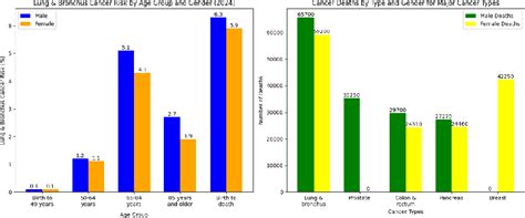 Advanced Lung Nodule Segmentation And Classification For Early Detection Of Lung Cancer Using