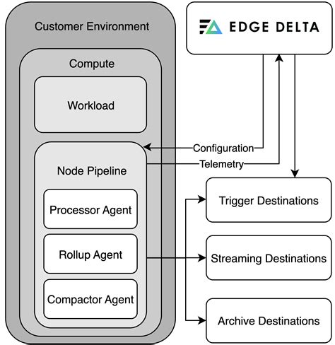 xdebug edge
