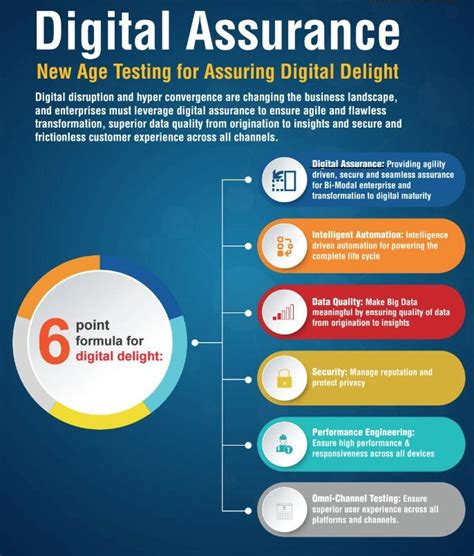 Prashant Kumar On Linkedin Qualityassurance Webinar
