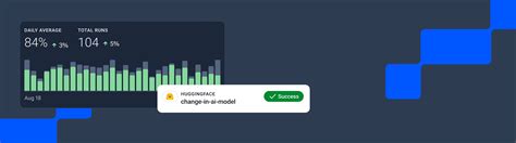 Ai Development And Validation Platform Circleci