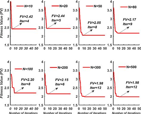 Figure 7 From Deep Learning Cnn Lstm Mlp Hybrid Fusion Model For Feature Optimizations And Daily