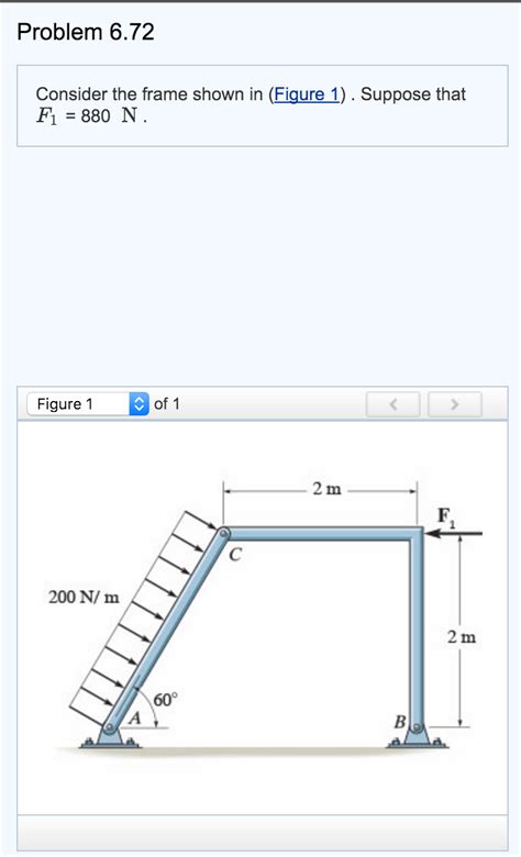 Solved Consider The Frame Shown In Figure 1 Suppose That Chegg