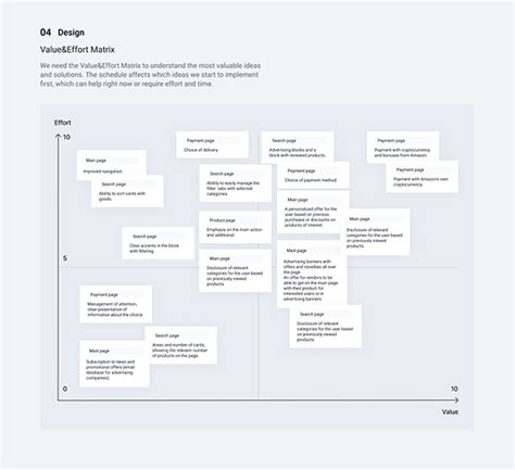 Amazon Redesign Concept Behance
