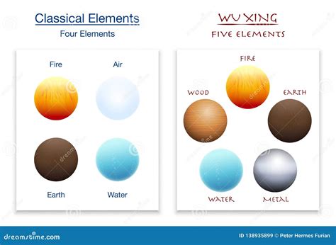 Classical Elements Wu Xing Five Elements Comparison Stock Vector