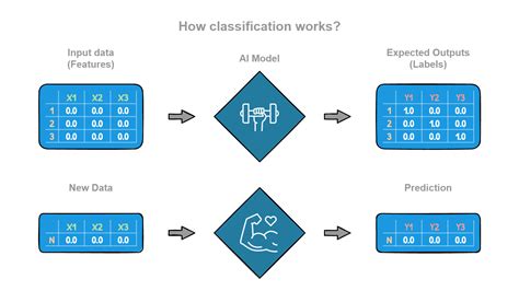 Classification Mlguru