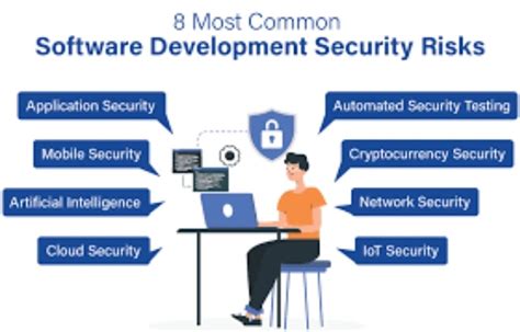 Subhiksha Manivannan On Linkedin Cybersecurity Devsecops