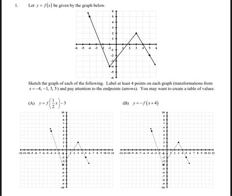 solved let y f x ﻿be given by the graph below sketch the