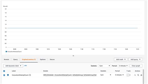 Introducing Amazon Eventbridge Scheduler Aws Compute Blog