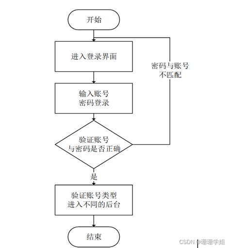 计算机毕业设计springboot团场土地资源信息管理系统558i79【附源码数据库部署lw】关于土地管理的开源系统 Csdn博客