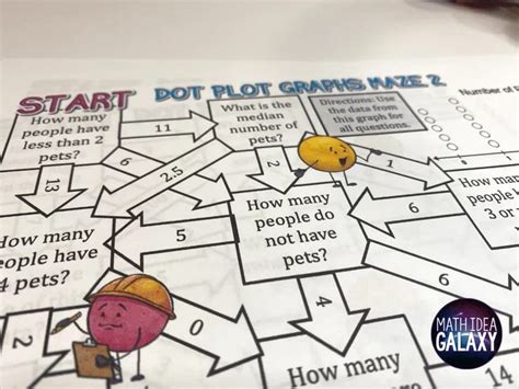 Ways To Help Babes Get Dot Plots Histograms Box Plots Dot Plot Dot Plot Graph Box