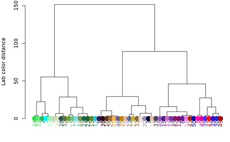 Plot And Group Colors By Similarity — Hclust Color • Recolorize