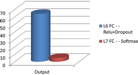 Cnn Based Speech Network Intrusion Detection System Download