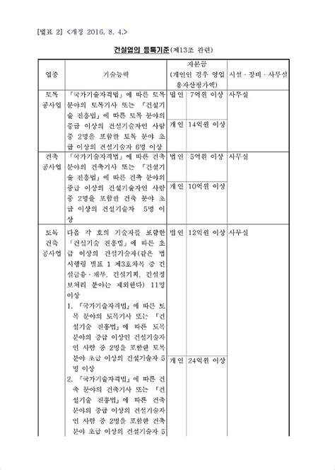 건설업의 등록기준건설산업기본법 시행령 별표220160804 개정 네이버 블로그