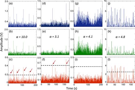 Improved Diffuse Fluorescence Flow Cytometer Prototype For High Sensitivity Detection Of Rare