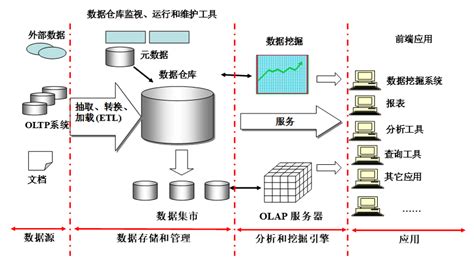菜鸟进阶数据大牛：如何系统学习bi商业智能 搜狐大视野 搜狐新闻