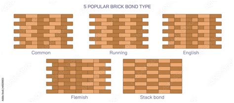 Frequently Used Brick Types And Brick Bond Type Burnt Dried Sand Lime
