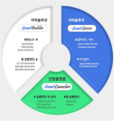 스마트메이커 아키텍처