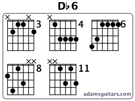 Db Chords Guitar