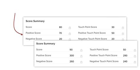 Scores Are Now Available As A Record Fields