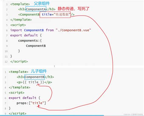 web学习路线 vue学习路线 csdn博客