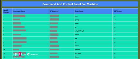 Foxit Pdf “flawed Design” Exploitation Check Point Research