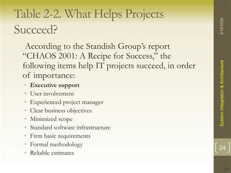 Lecture 1system Integration And Architecture Ppt Operating Systems
