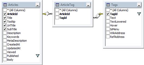 C Help To Convert A Sql Command To Ef 41 Code First Stack Overflow