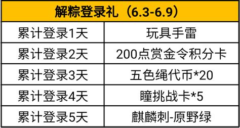 活动先知：解粽节福利诚意回馈，赏金令冲级钜惠来袭！穿越火线：枪战王者 3楼猫