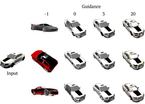 [2304 02602] Generative Novel View Synthesis With 3d Aware Diffusion Models