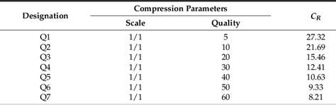 Table 1 From Impact Of Image Compression On The Performance Of Steel Surface Defect
