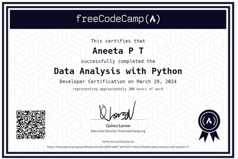 aneeta p t on linkedin dataanalysis python datascience