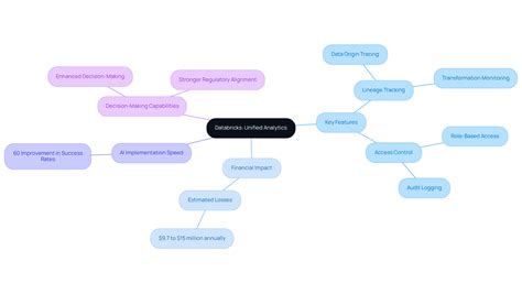 10 Essential Data Governance Solutions For Modern Enterprises