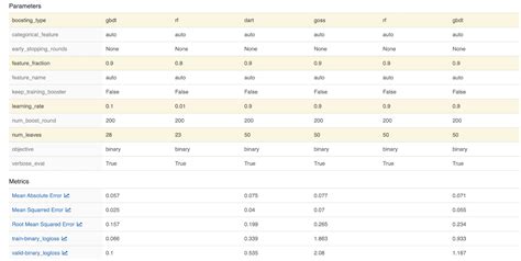 best tools to log and manage ml model building metadata