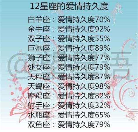 12星座女生里誰最愛查男朋友的崗？12星座變心的導火索是什麼？ 每日頭條