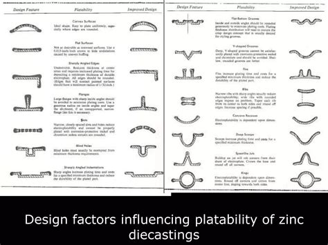 Defects And Electroplating Pptx Chemistry Science