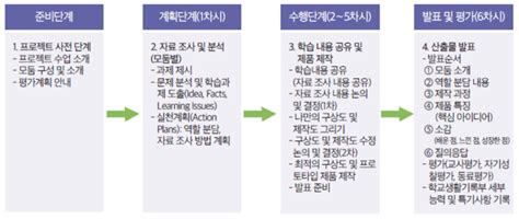 한국교육신문