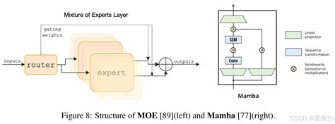 Efficient Multimodal Large Language Models A Survey 高效多模态大型语言模型综述 全文