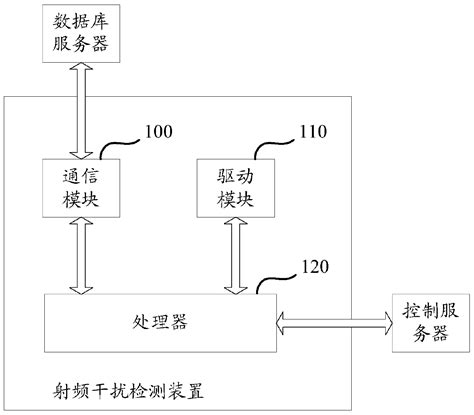 Method And Device For Detecting Radio Frequency Interference Eureka Patsnap