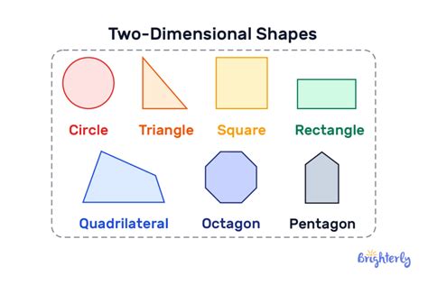 Two Dimensional Shapes Definition With Examples