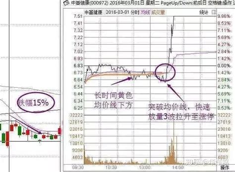 一位华尔街交易员的肺腑独白：交易系统的作用，散户再忙也要花几分钟学习！ 知乎