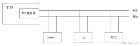 I2c协议和驱动框架分析（一）i2c 时钟数据 管脚驱动能力 Csdn博客