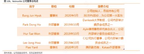 Netmarble公司董事会构成 行行查 行业研究数据库