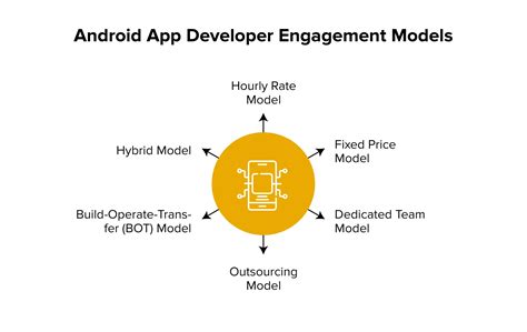 How To Hire Android App Developers Essential Tips To Know