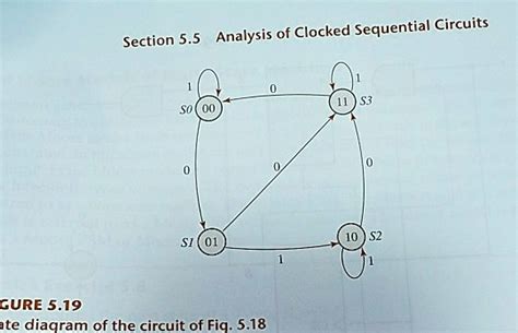 design the sequential circuit specified by the state diagram of fig 5
