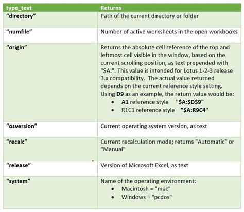 A To Z Of Excel Functions The INFO Function