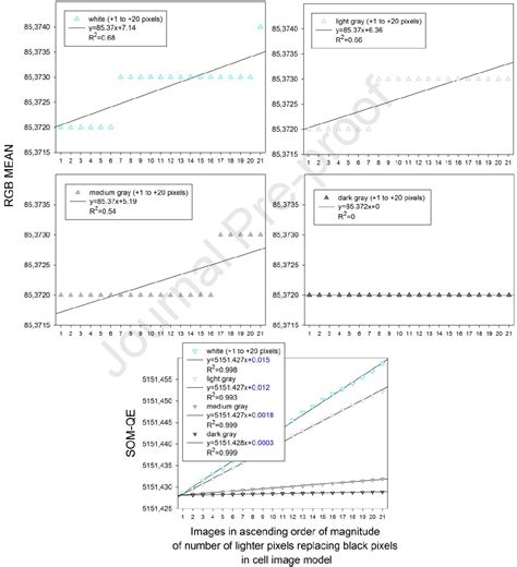 Pixel Precise Unsupervised Detection Of Viral Particle Proliferation In