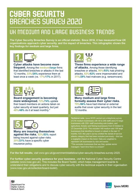 Cyber Security Breaches 2020 [infographic] Forest Computer Solutions