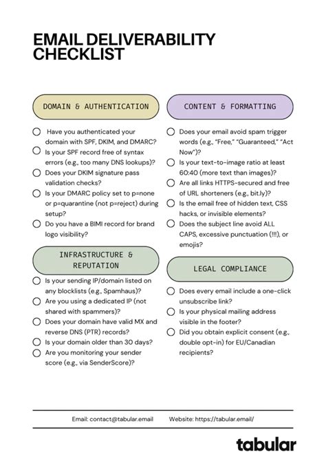 Email Deliverability Checklist To Avoid Being Flagged As Spam