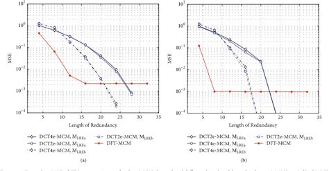 Figure From Simple Algorithms For Estimating The Symbol Timing Offset