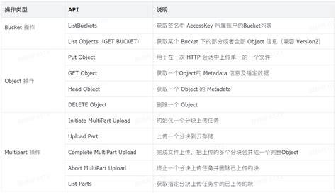Aws S3兼容 又拍云 文档帮助中心